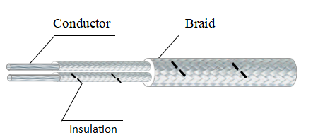 KX-GSiGSi - Buy KX Type, Thermocouple Wire, Type KX Silicone Cable ...