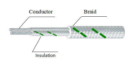 K-GG - Buy K Type, Type K, K Type Fiberglass Cable Product on 扬州市凤鸣电缆厂