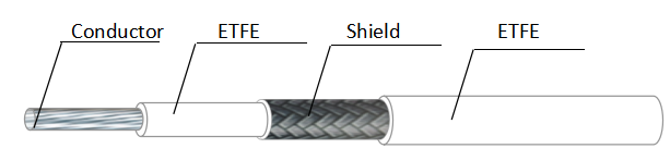150℃ 600V UL1880 ETFE Insulated Shield ETFE Jacket Wire - Buy Mica, MGT ...