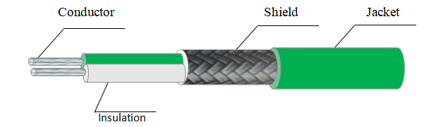 K-FPF - Buy Type K, High Temperature Wire, Thermocouple Wire Product on ...