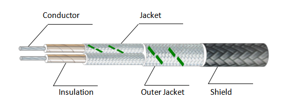 KX-MGGP - Buy KX Type, KX Type Thermocouple Wire, Thermocouple Wire ...