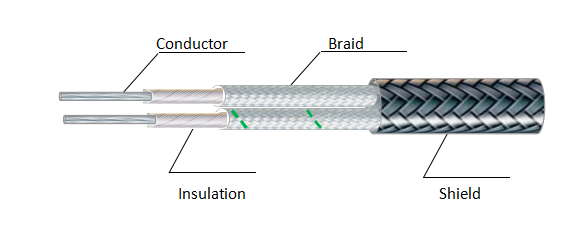 KX-CGP - Buy KX Type Thermocouple Wire, KX Type Thermocouple Cable ...